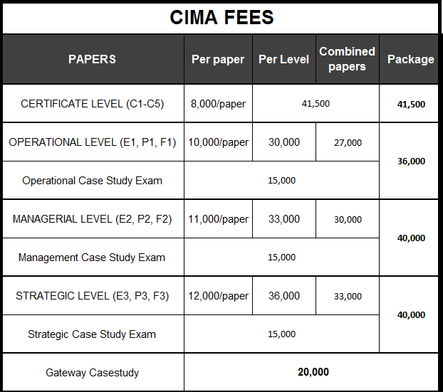 FEE STRUCTURE - Tabani's School of Accountancy