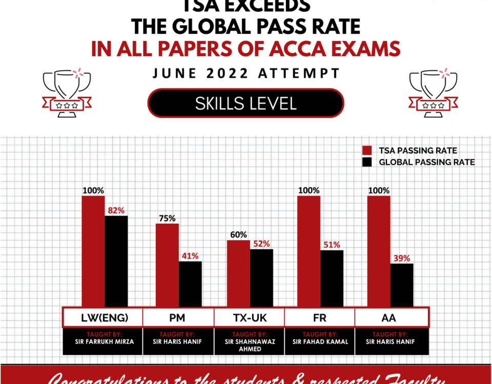High Achievers Archives - Page 2 of 2 - Tabani's School of Accountancy